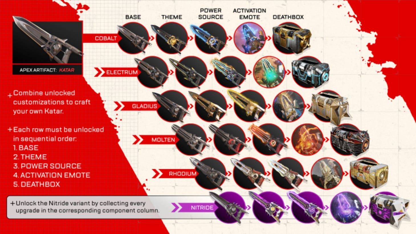 All that we know about Apex Legends Artifacts