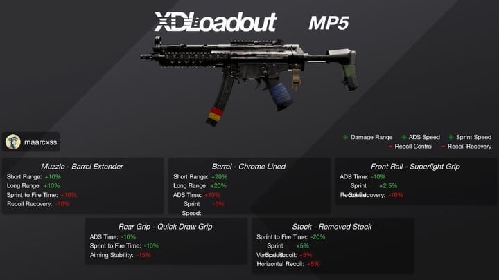5 best meta weapons to use in XDefiant