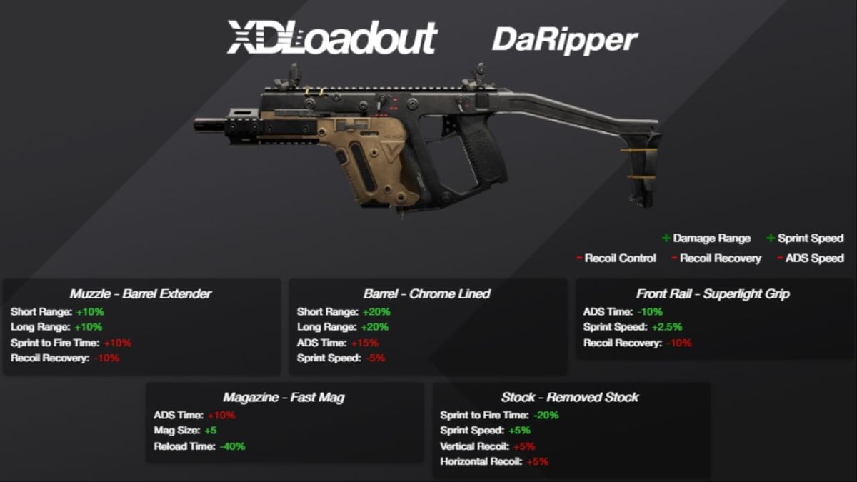 Best loadout for Echelon in XDefiant