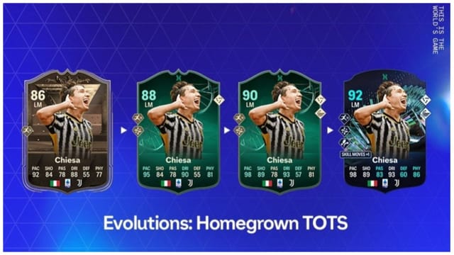 EA FC 24 Homegrown TOTS Evolution guide: Best players to use, all ...