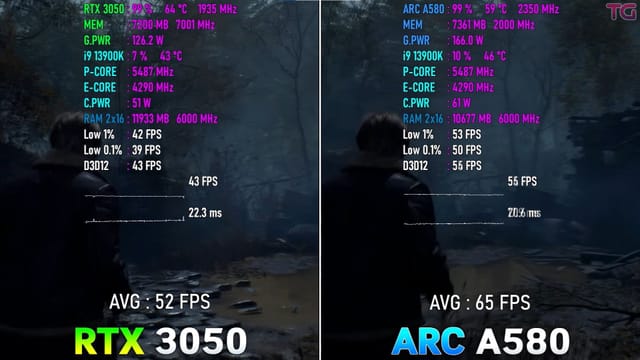 Nvidia RTX 3050 vs Intel Arc A580: Which is the best budget GPU?