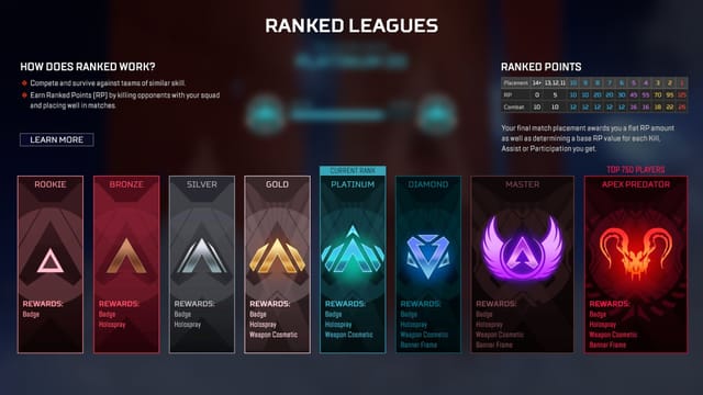 What is the best time to play Ranked in Apex Legends?