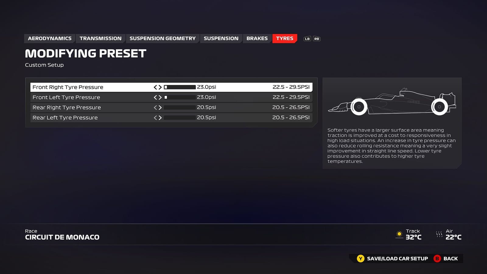 Best F1 24 setup for Circuit de Monaco