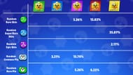 Starr Drop rates in Brawl Stars explained