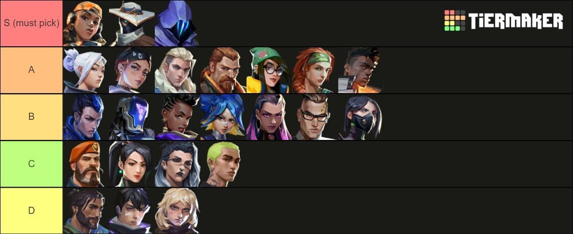 Valorant Agent tier list (June 2024)