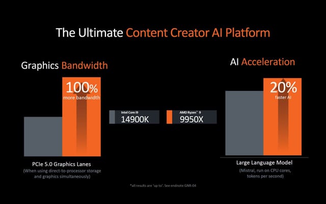 AMD Ryzen 9 9950X specs, performance, expected prices, and more