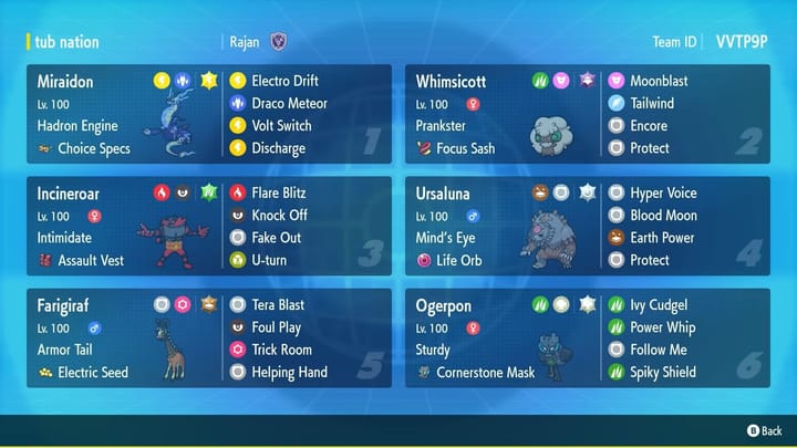 5 best Doubles teams in Pokemon Scarlet and Violet VGC Regulation G (August 2024)