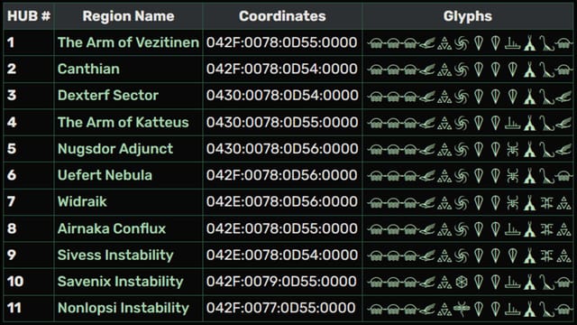 What is the Galactic Hub in No Man's Sky, and can you join?