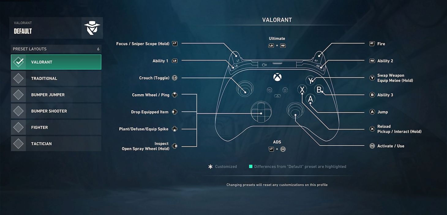 Valorant for the console: Best controller settings
