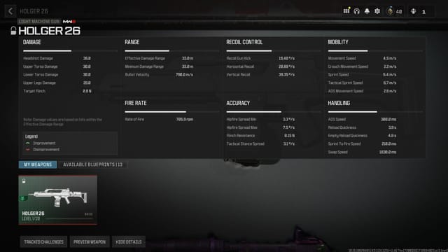 JGoD shows 5 best meta loadouts to use in Warzone Season 4 Reloaded