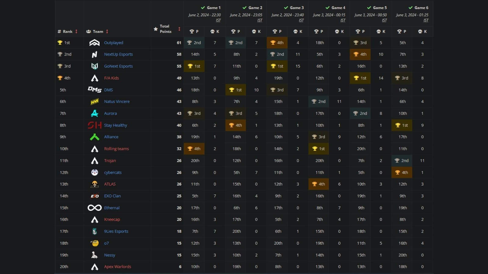 ALGS Year 4 Split 2 Pro League: All match day results and league standings
