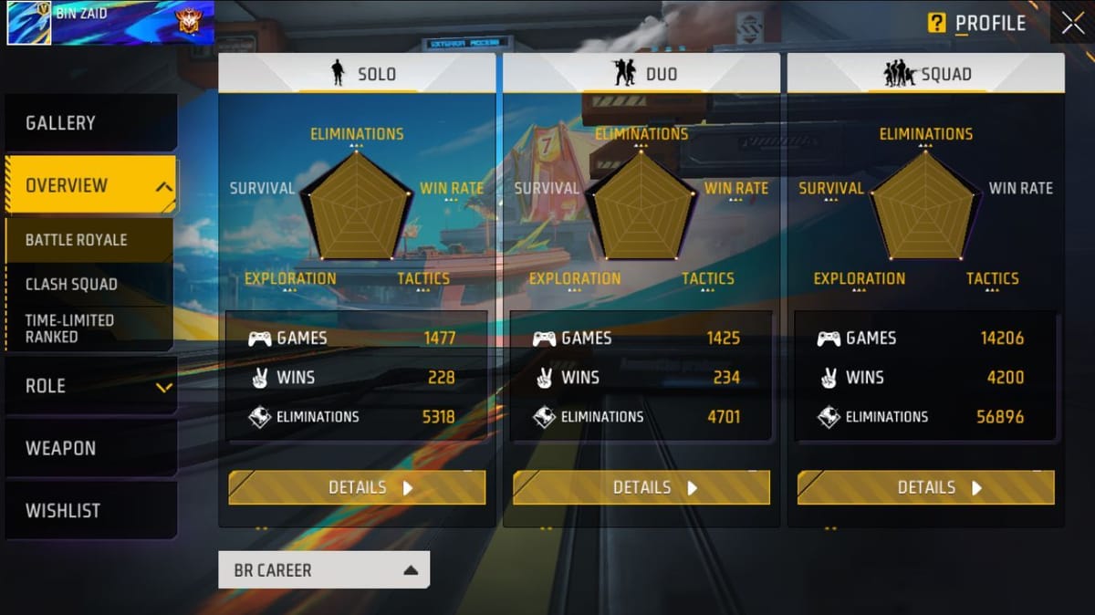 Stats: Bin Zaid Gaming की Free Fire MAX ID, स्टैट्स और अन्य जानकारी