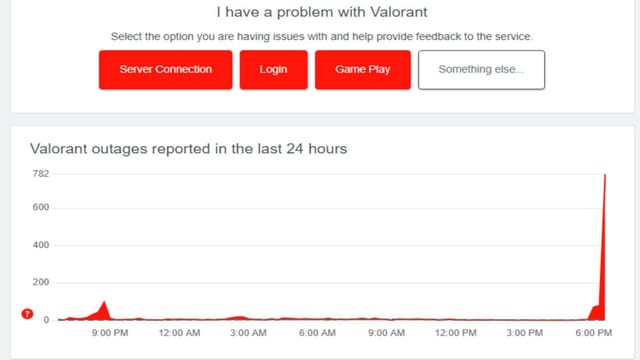 Is Valorant down right now (June 18, 2024)? Server status and more explored
