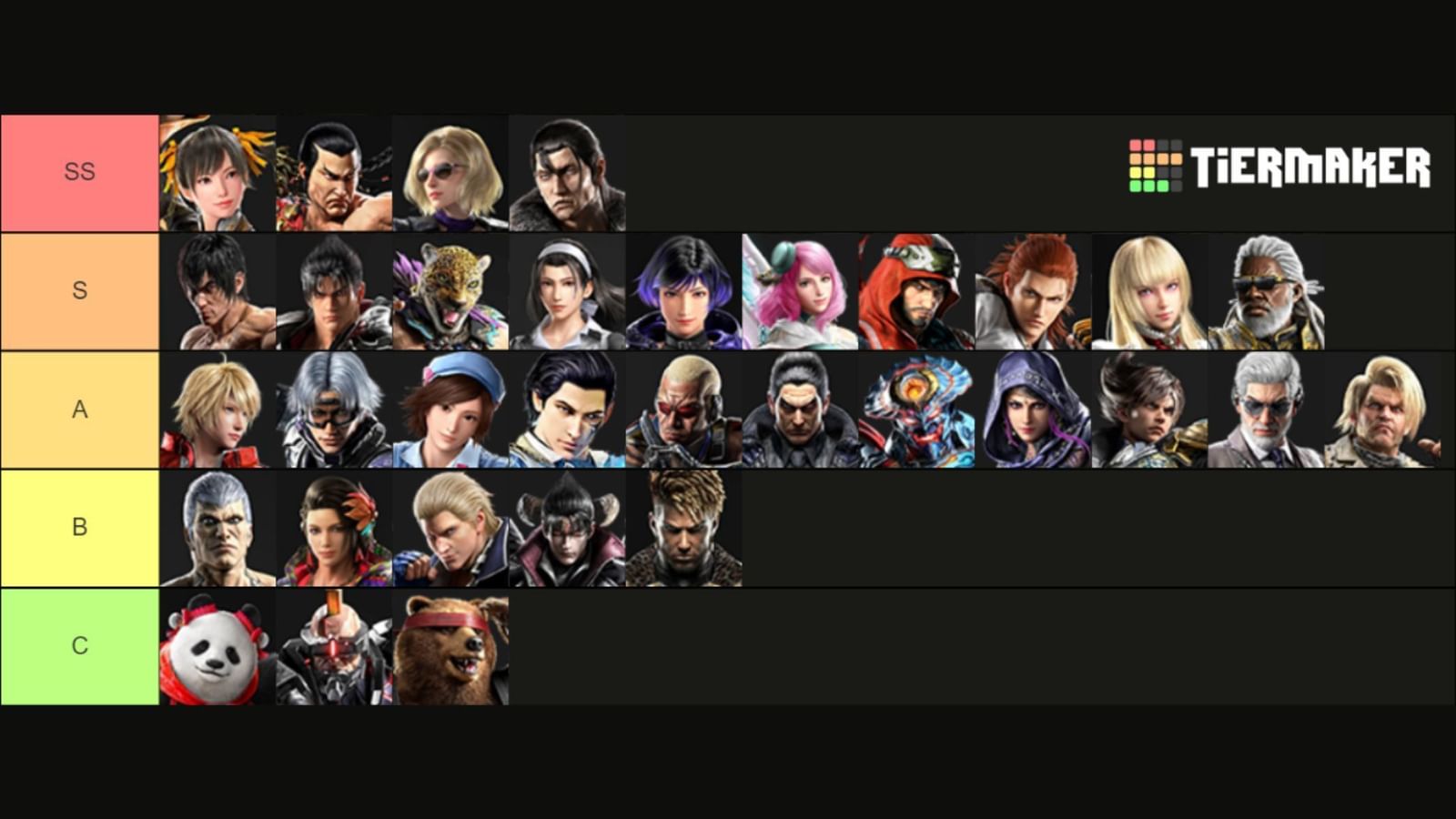 Tekken 8 tier list (May 2025): Best fighters, ranked