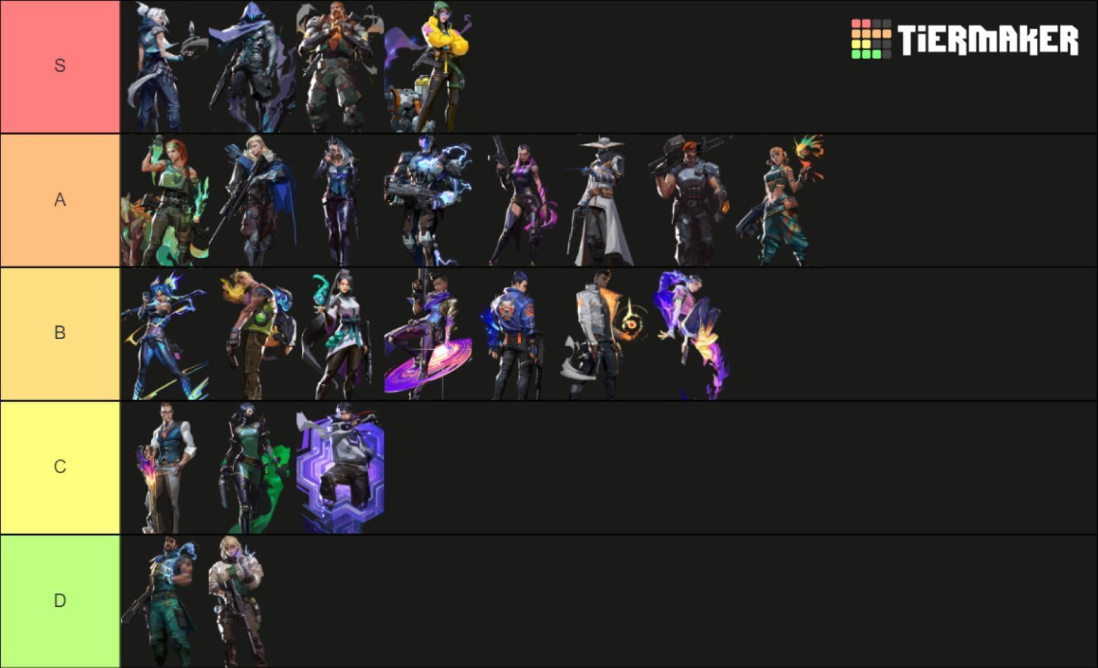 Valorant Haven Agent tier list for June 2024