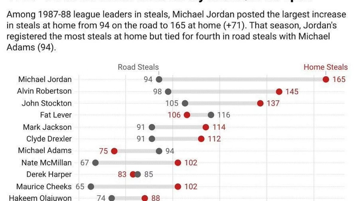 How Tom Haberstroh is pushing LeBron James' GOAT case while shooting at ...