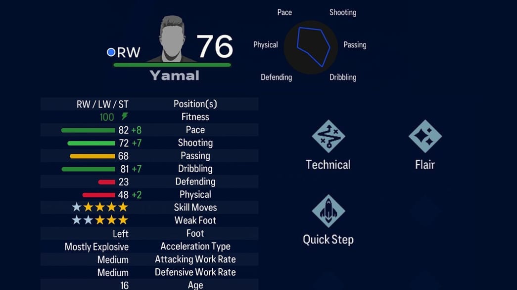 Barcelona star Lamine Yamal is finally in EA FC 24, fans won't have to ...