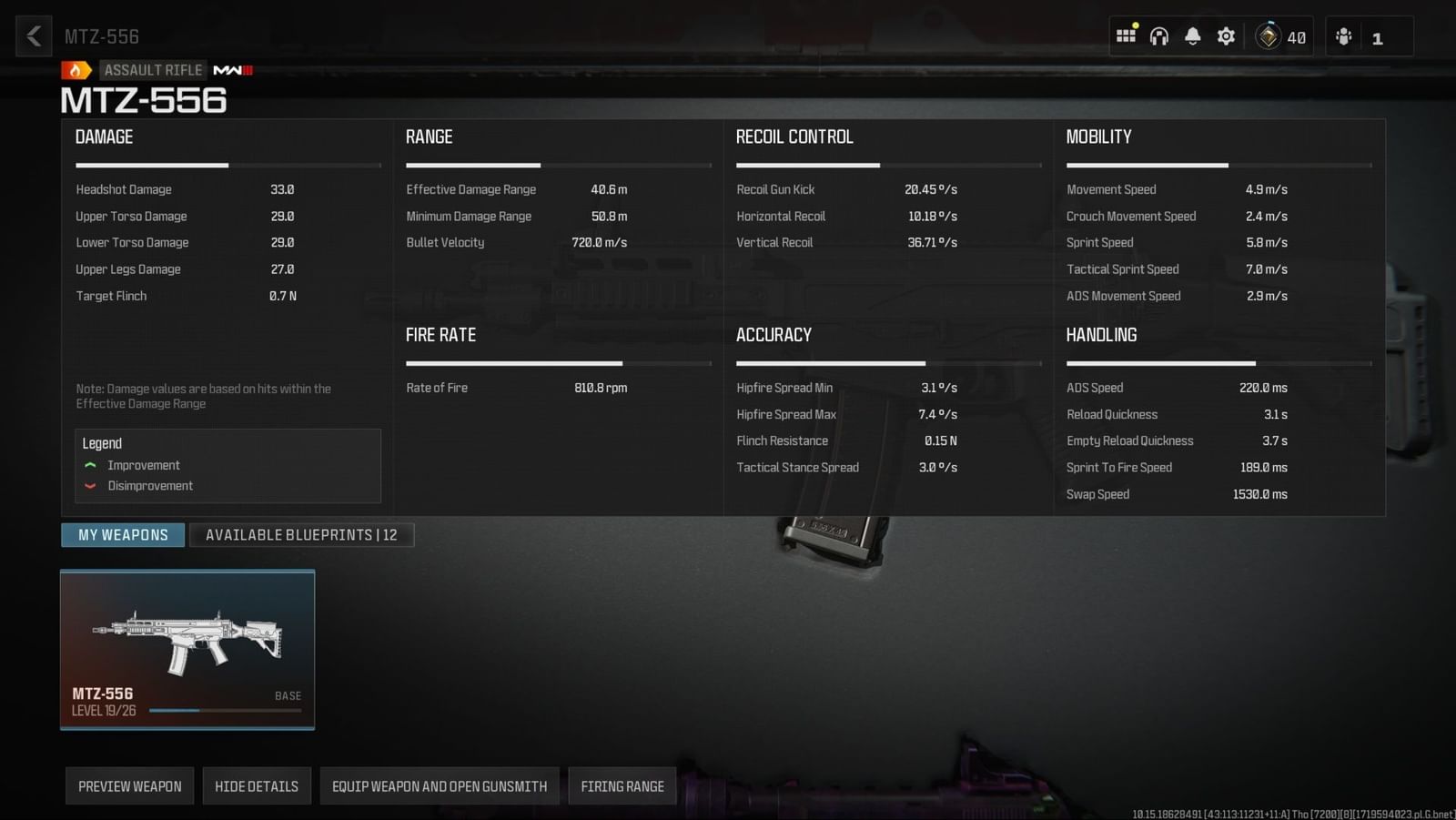 JGoD shows 5 best meta loadouts to use in Warzone Season 4 Reloaded