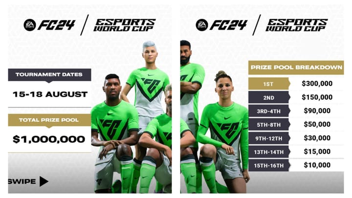All EA FC 24 players confirmed so far for Esports World Cup 2024