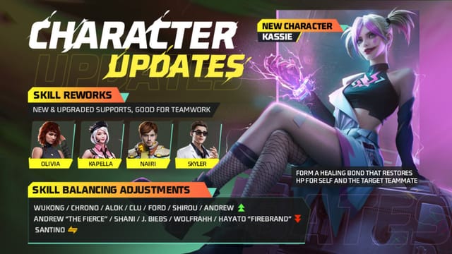 Free Fire OB45 update features: New character, events, and more