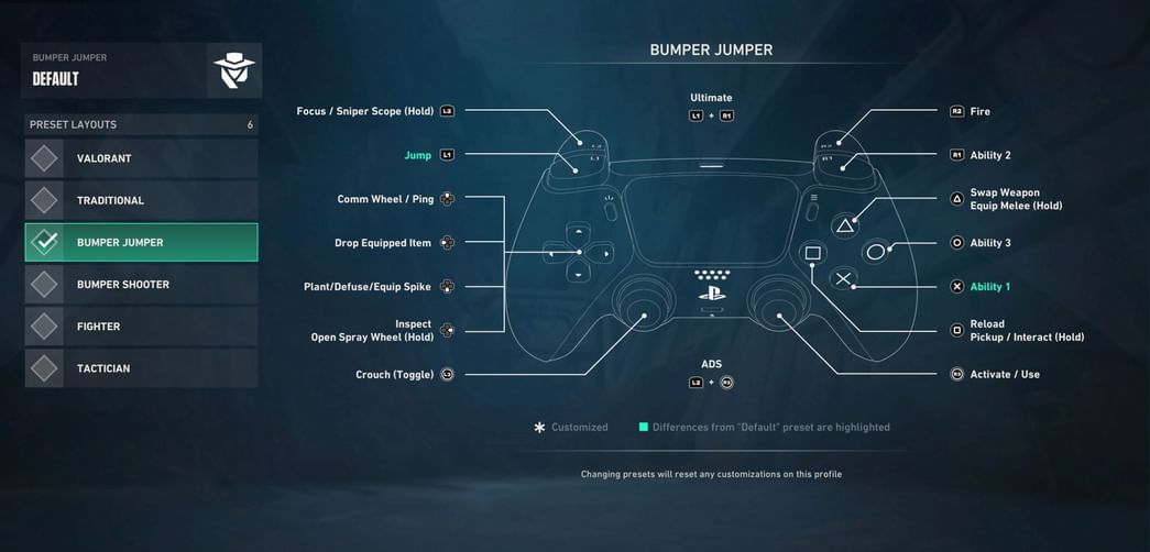 Valorant for the console: Best controller settings