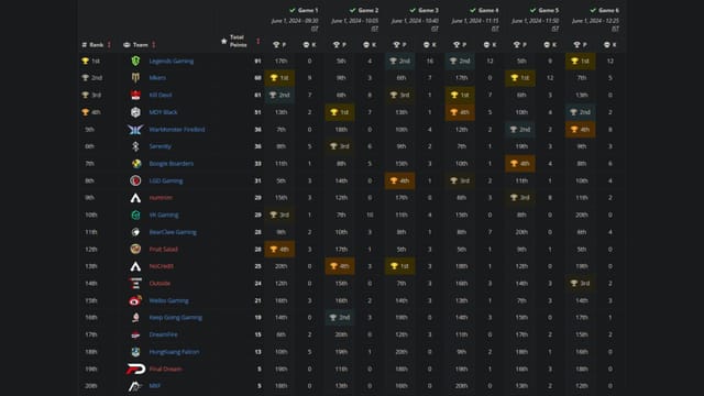 ALGS Year 4 Split 2 Pro League: All match day results and league standings