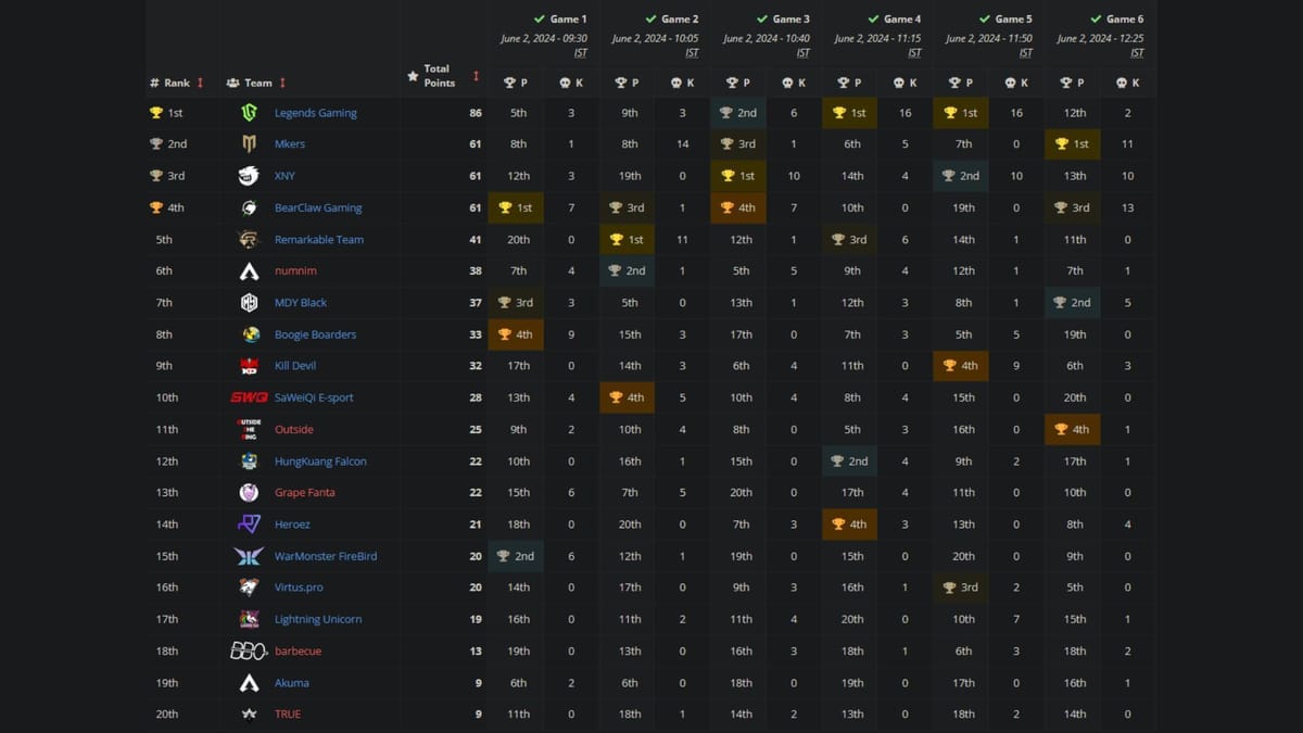 ALGS Year 4 Split 2 Pro League: All match day results and league standings