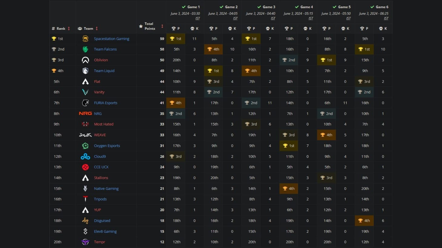 ALGS Year 4 Split 2 Pro League: All match day results and league standings