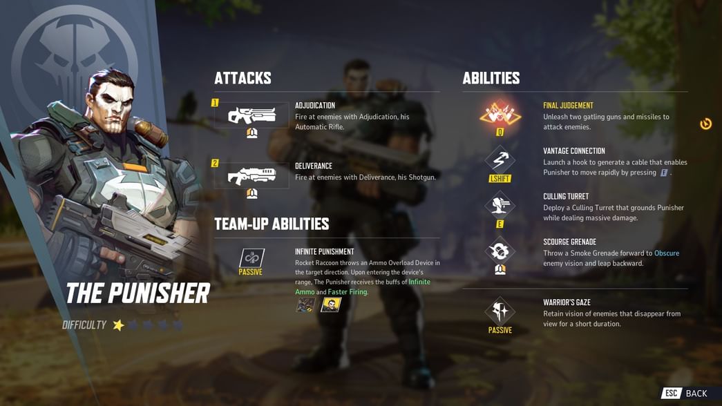 Marvel Rivals The Punisher guide: Abilities, how to play, and more