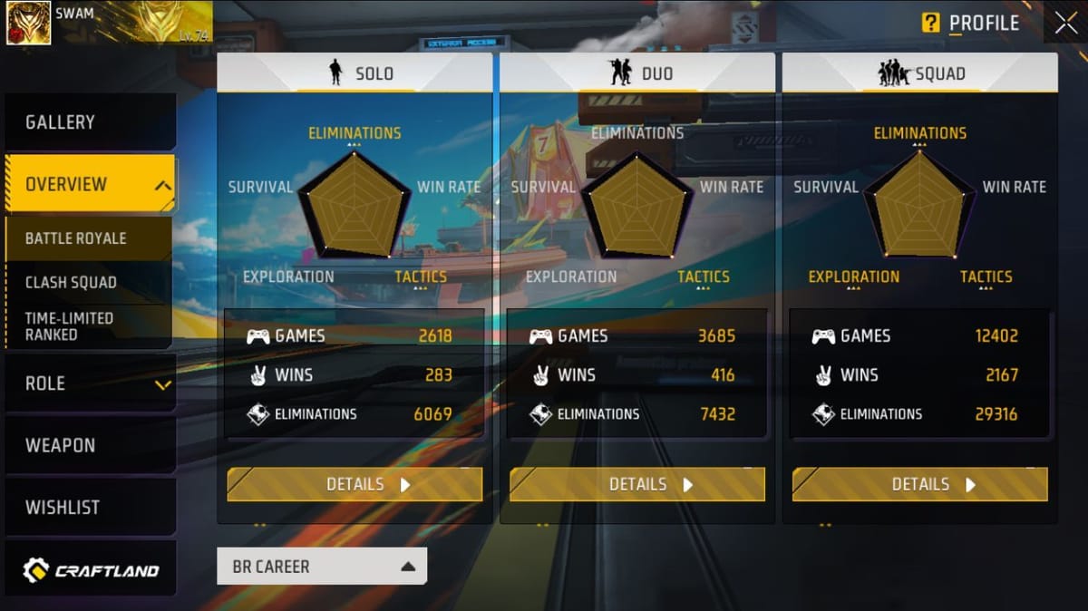 Stats Comparison: SWAM vs GW Karan: किसके Free Fire MAX में बेहतर ...