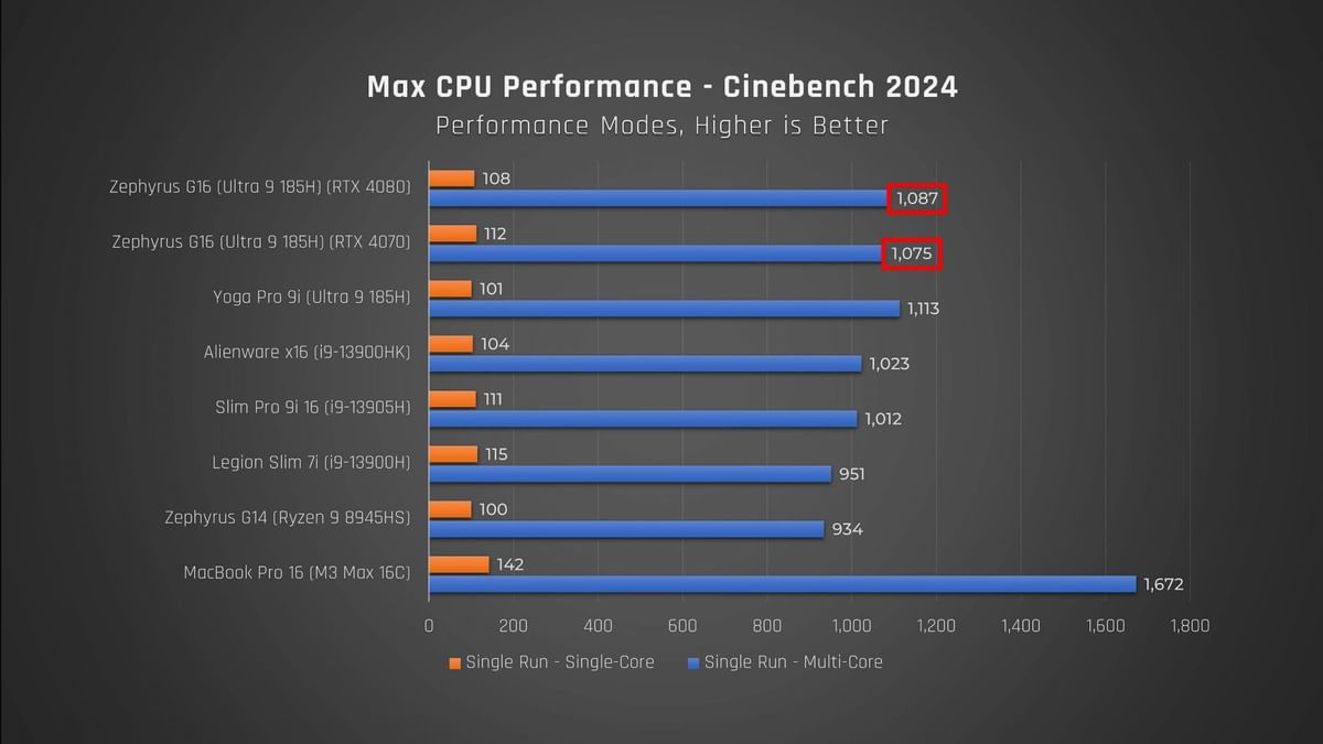 AMD Ryzen 9 8945HS vs Intel Core Ultra 9 185H: Which is the better laptop CPU?