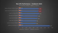 AMD Ryzen 9 8945HS Vs Intel Core Ultra 9 185H Which Is The Better AMD Ryzen 9 8945HS Vs Intel Core Ultra 9 185H Which Is The Better