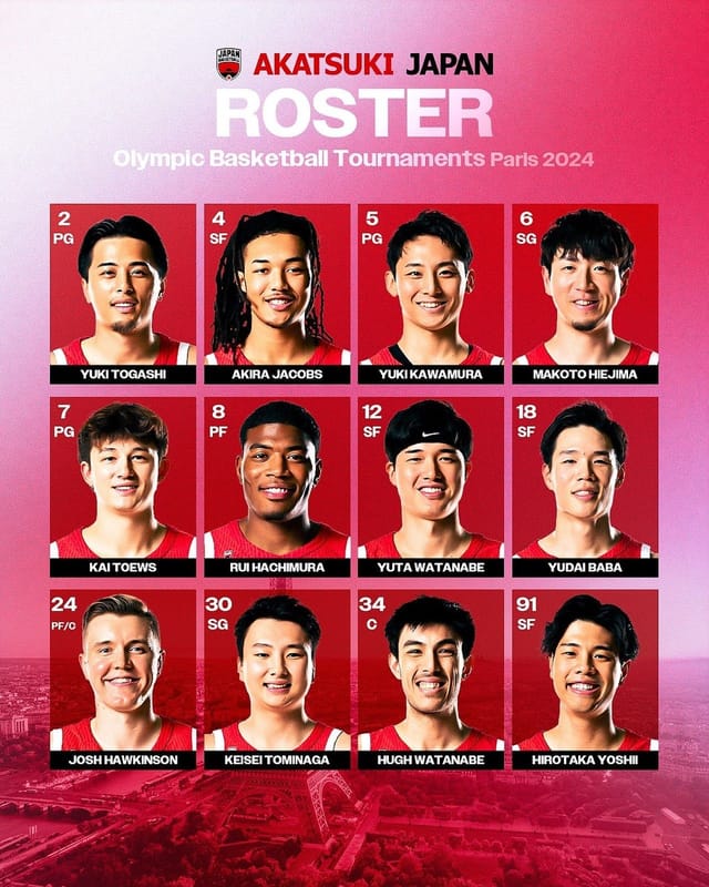 Japan Men's National Basketball Team News, Rumors, Roster, Stats, Awards