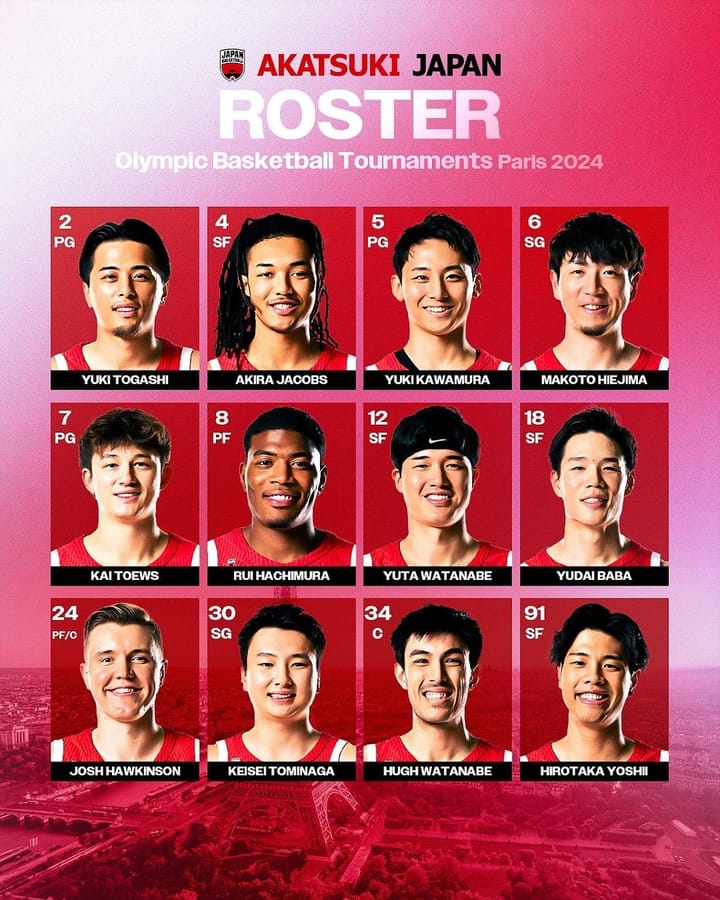 Japan Men's National Basketball Team News, Rumors, Roster, Stats, Awards