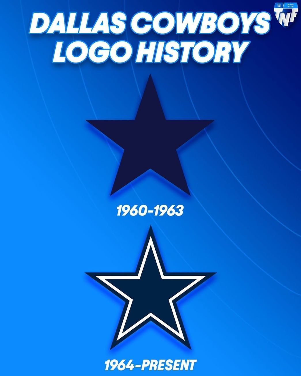 Dallas Cowboys Logo History - Evolution of logo and more