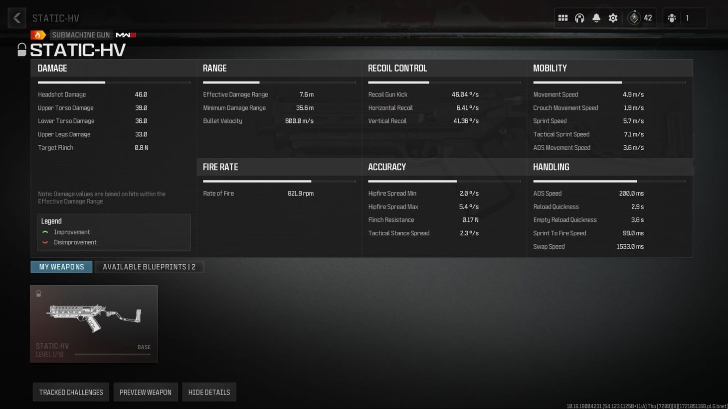 Best Static-HV loadout in Warzone (Season 6)
