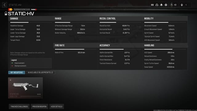 Best Static-HV loadout in Warzone (Season 6)