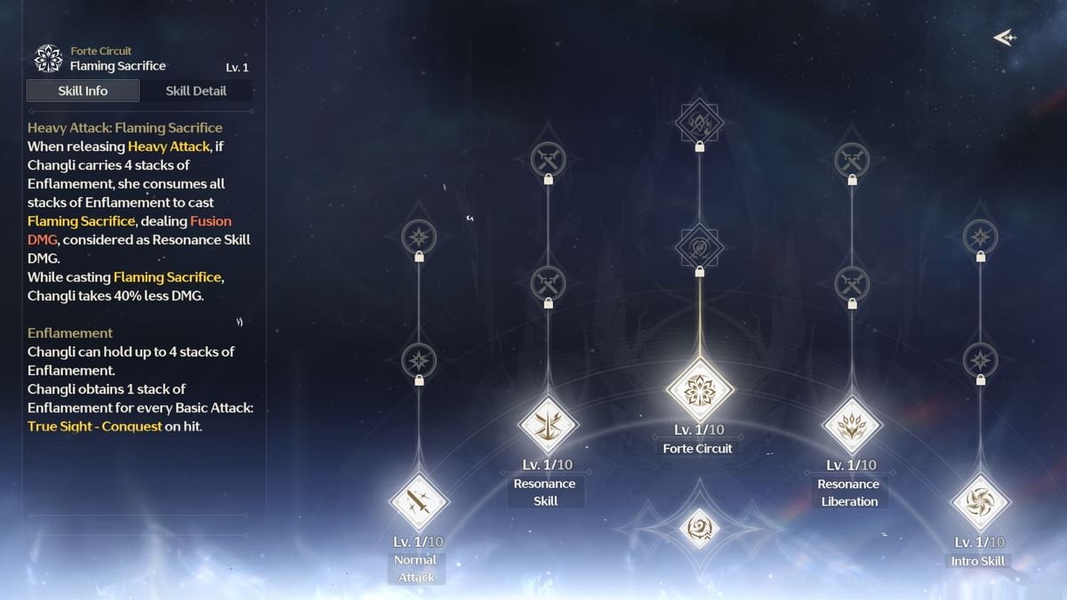Best Wuthering Waves Changli build