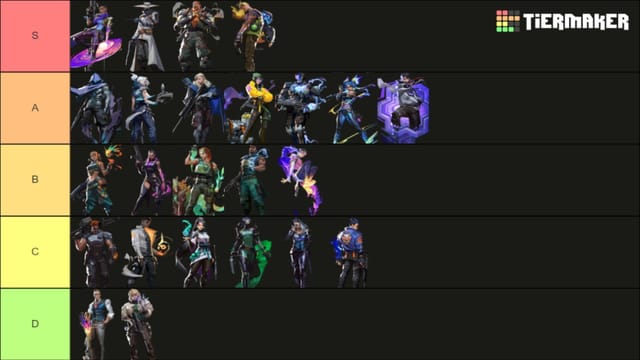 Valorant Agent tier list (July 2024)