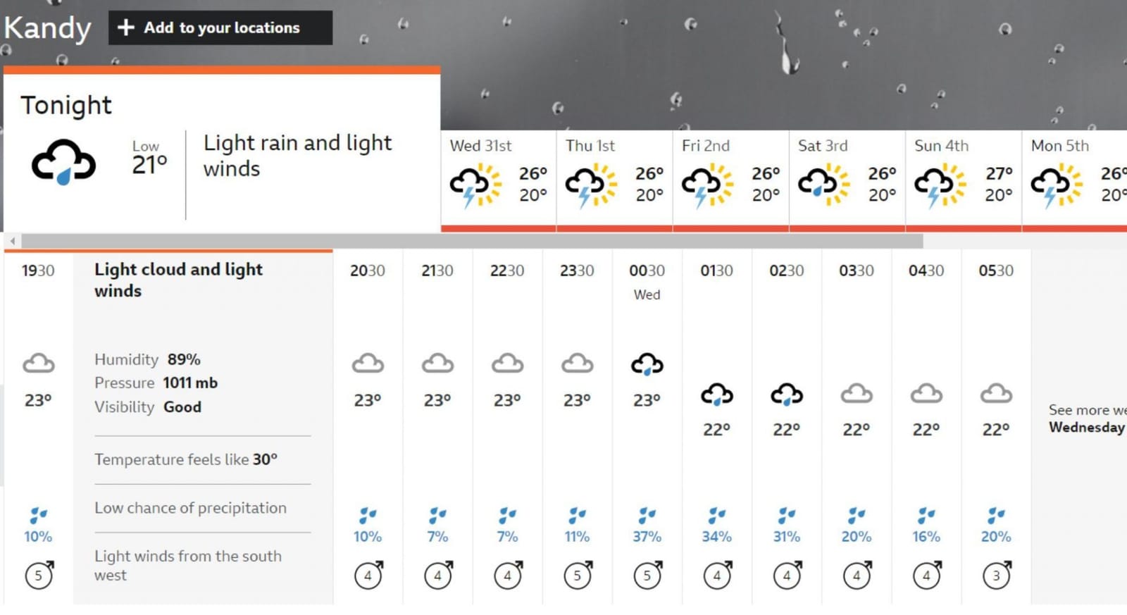 Pallekele weather forecast today: What are the chances of rain during ...