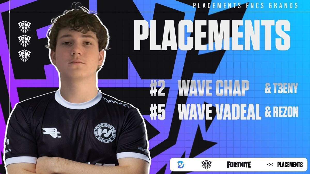 5 youngest pros who qualified for Fortnite FNCS 2024: Global Championship