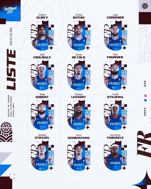 France Men's Basketball National Team News, Roster, Rumors, Stats and ...