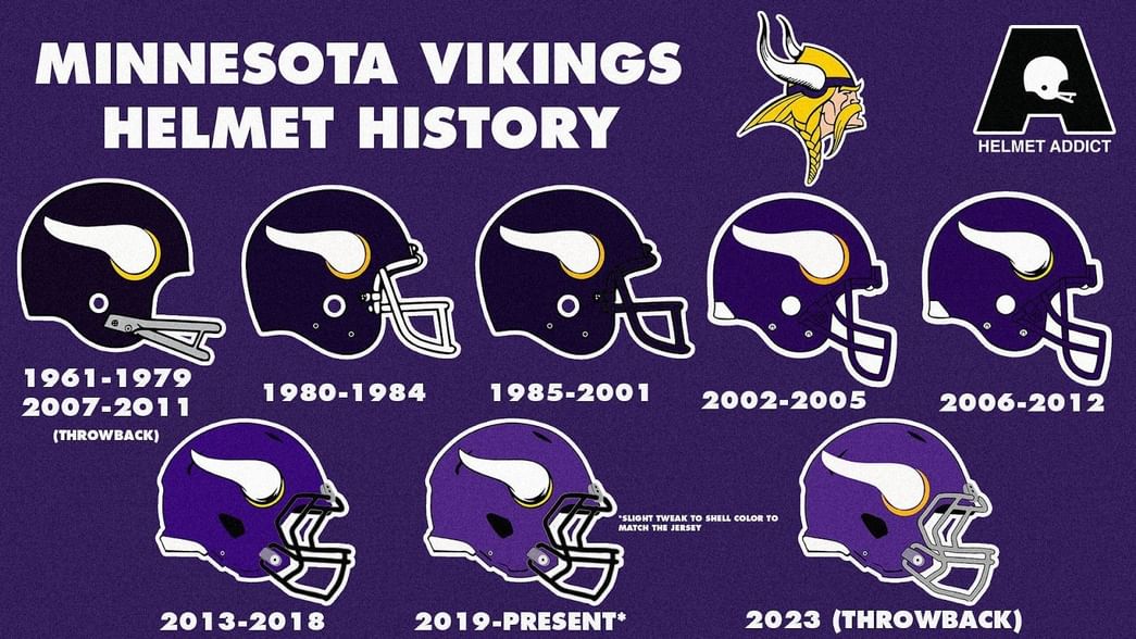 Minnesota Vikings Logo History - Evolution of the Logo and more