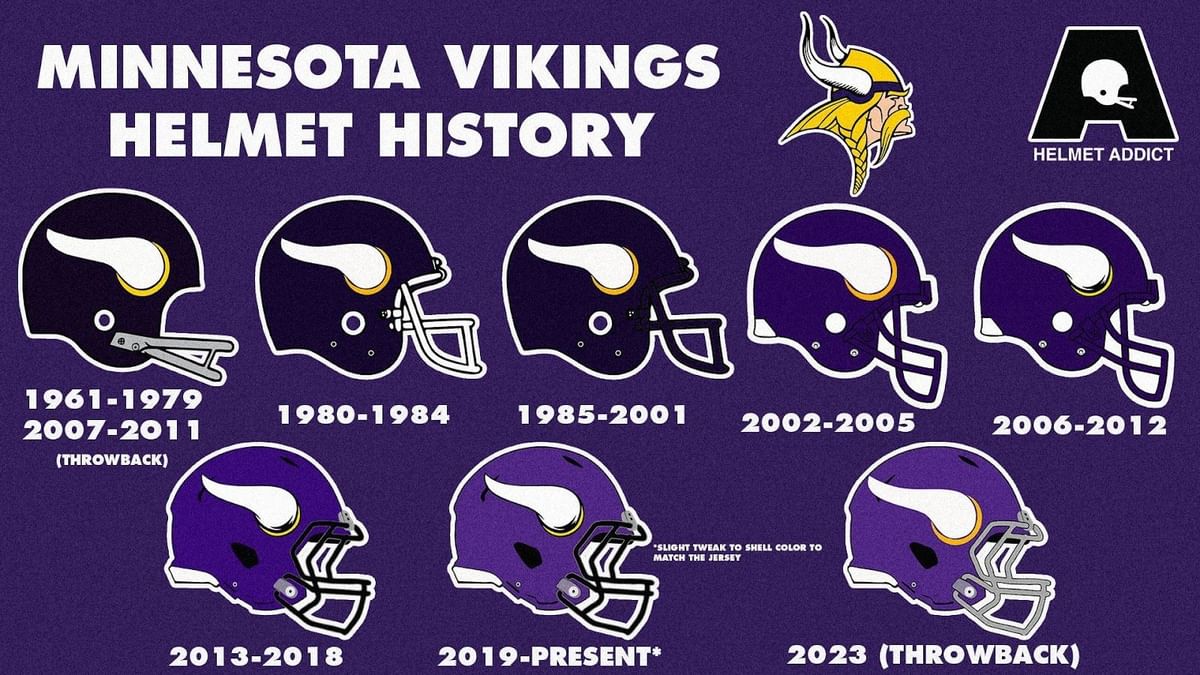 Minnesota Vikings Logo History - Evolution of the Logo and more