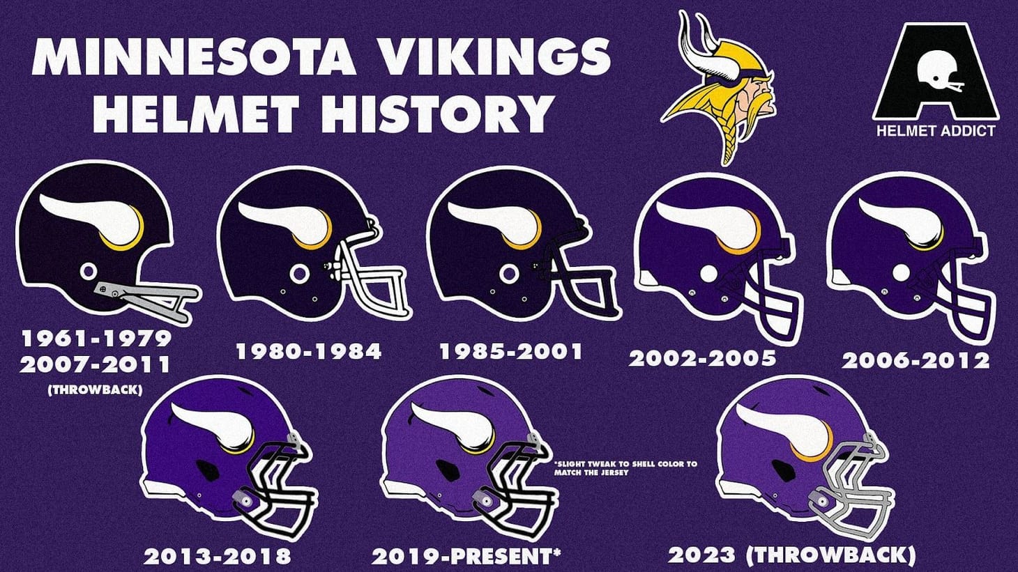 Minnesota Vikings Logo History - Evolution of the Logo and more