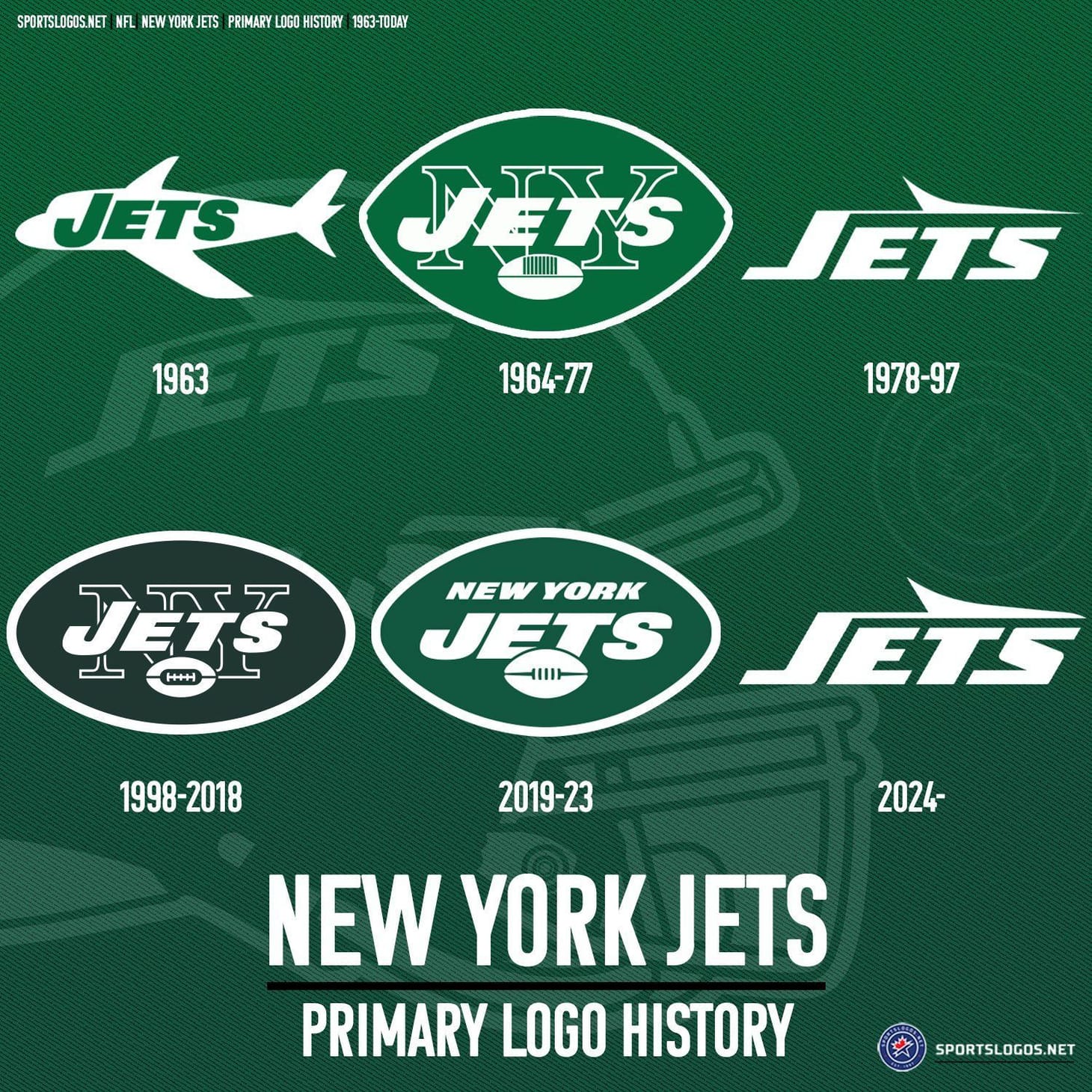 New York Jets Logo History - Evolution of the Logo and more