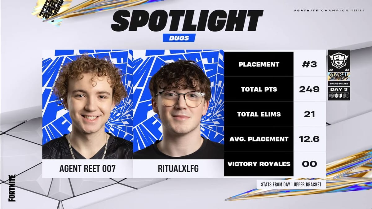5 Duos to look out for in Fortnite FNCS 2024: Major 3 Grand Finals from ...