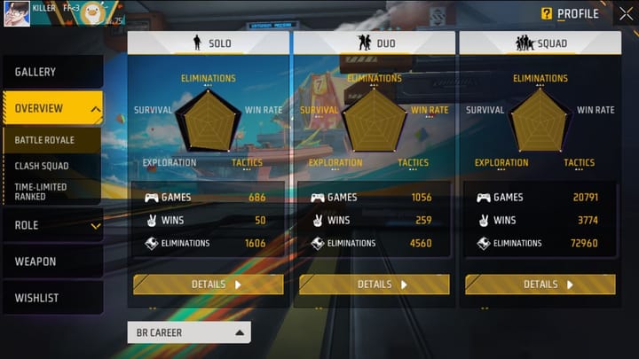 Stats: Killer FF की Free Fire MAX ID, स्टैट्स और अन्य जानकारी