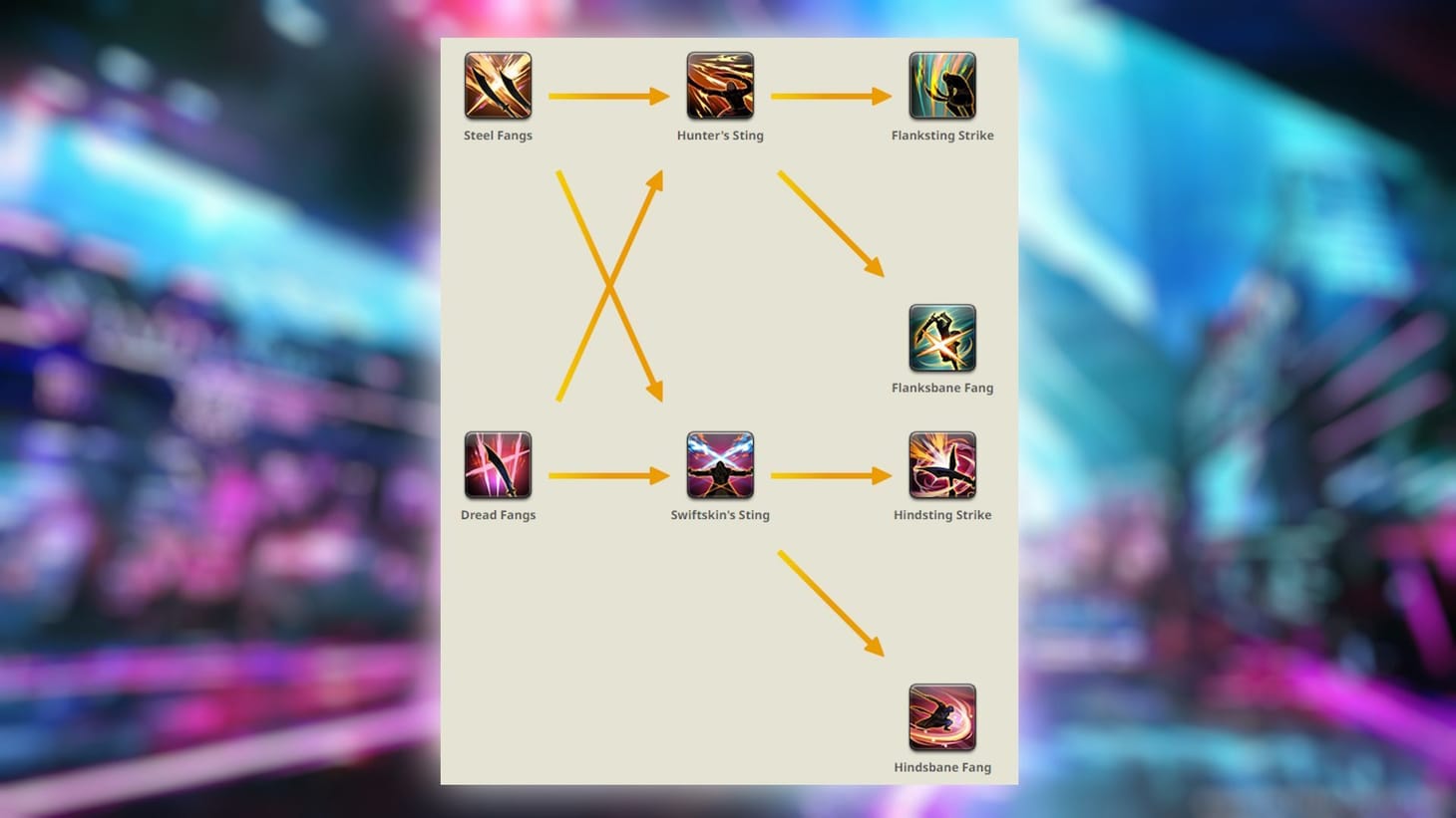 Final Fantasy 14 Viper job explained: Best rotation, opener, and more