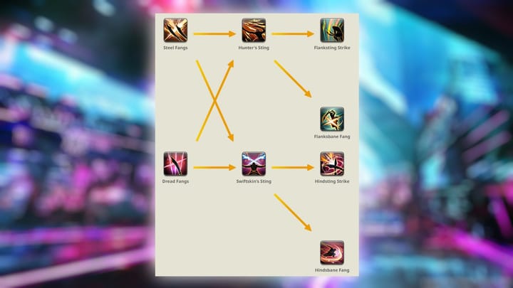 Final Fantasy 14 Viper job explained: Best rotation, opener, and more